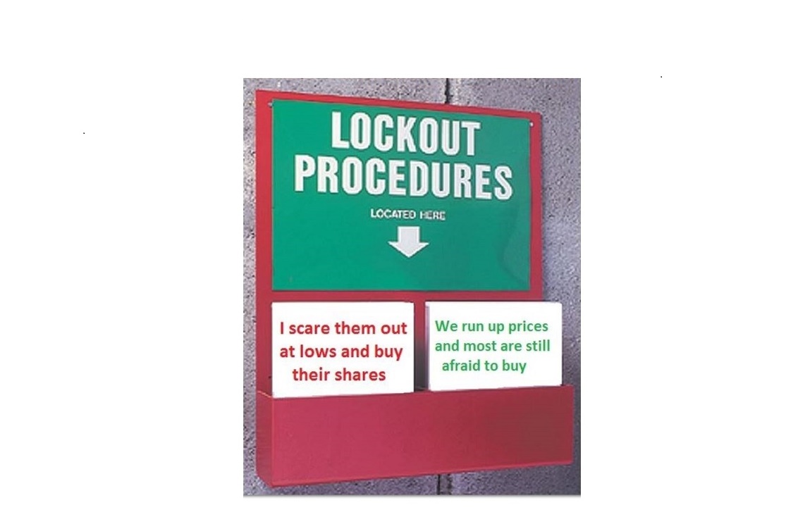 Signs of a Lock Out - Chart Freak