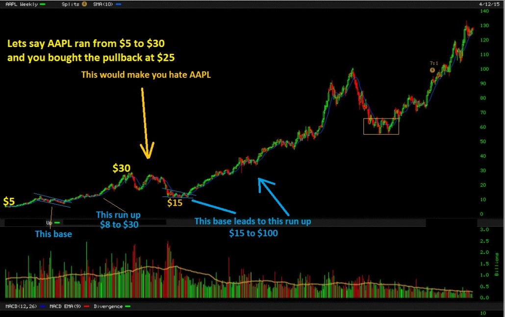 Sitting Tight - Jesse Livermore - Chart Freak