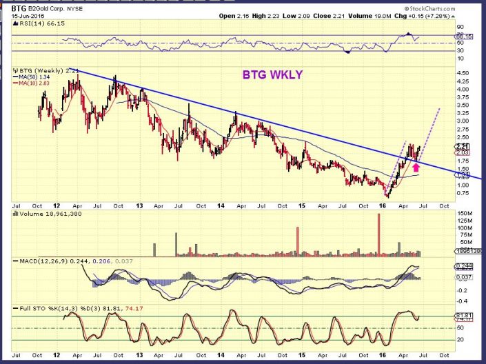 Public Report - The Uphill Climb - Chart Freak