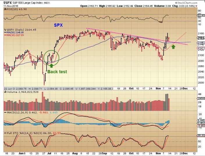 RECALCULATING ROUTE - Chart Freak